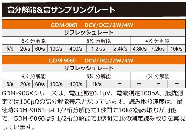 GDM-9061（テクシオ・テクノロジー）デュアル表示 デジタルマルチメータ｜iPro-EC