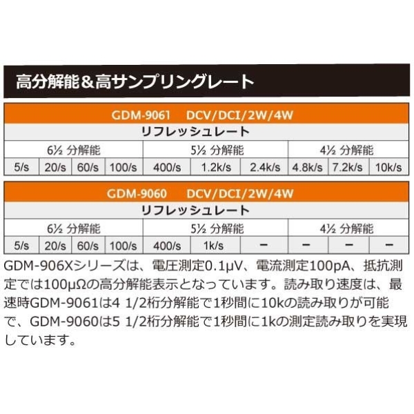 GDM-9061（テクシオ・テクノロジー）デュアル表示 デジタルマルチメータ｜iPro-EC