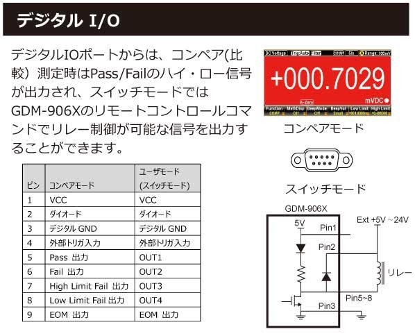 GDM-9061（テクシオ・テクノロジー）デュアル表示 デジタルマルチメータ｜iPro-EC