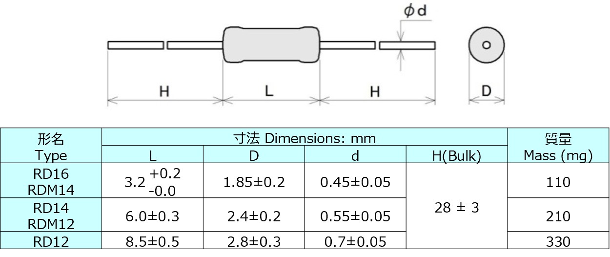 RD14S224J（赤羽電具製作所）炭素皮膜固定抵抗器 0.25W - 220kΩ - 5%｜iPro-EC